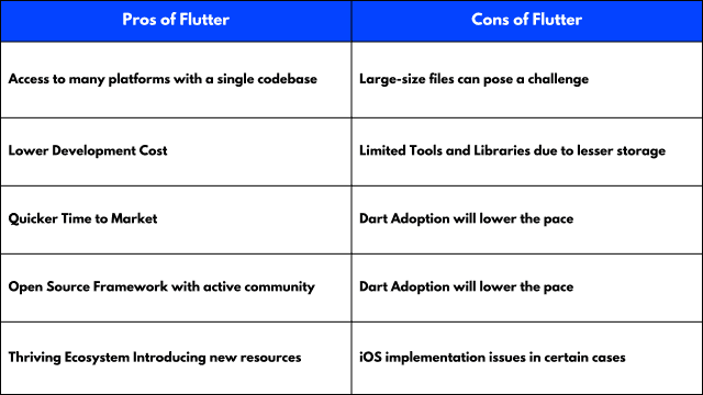 Pros and Cons of Flutter App Development