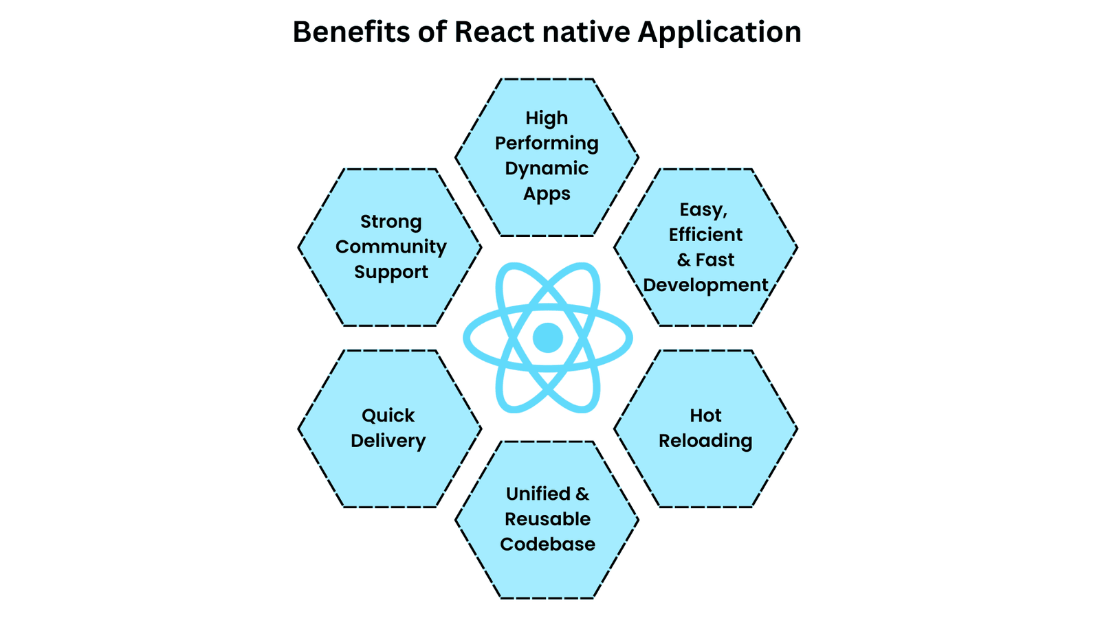 Top 6 Amazing React Native App Ideas For Start Ups To Make You A Millionaire In 2022 2023