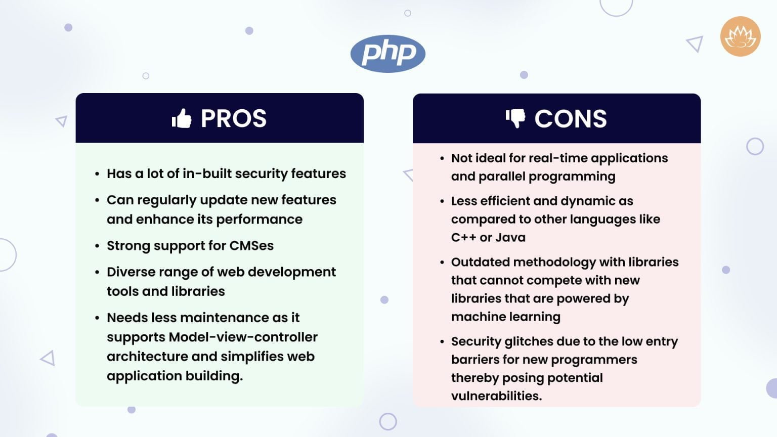 NodeJS Vs PHP: Which is the best backend technology for your project in ...